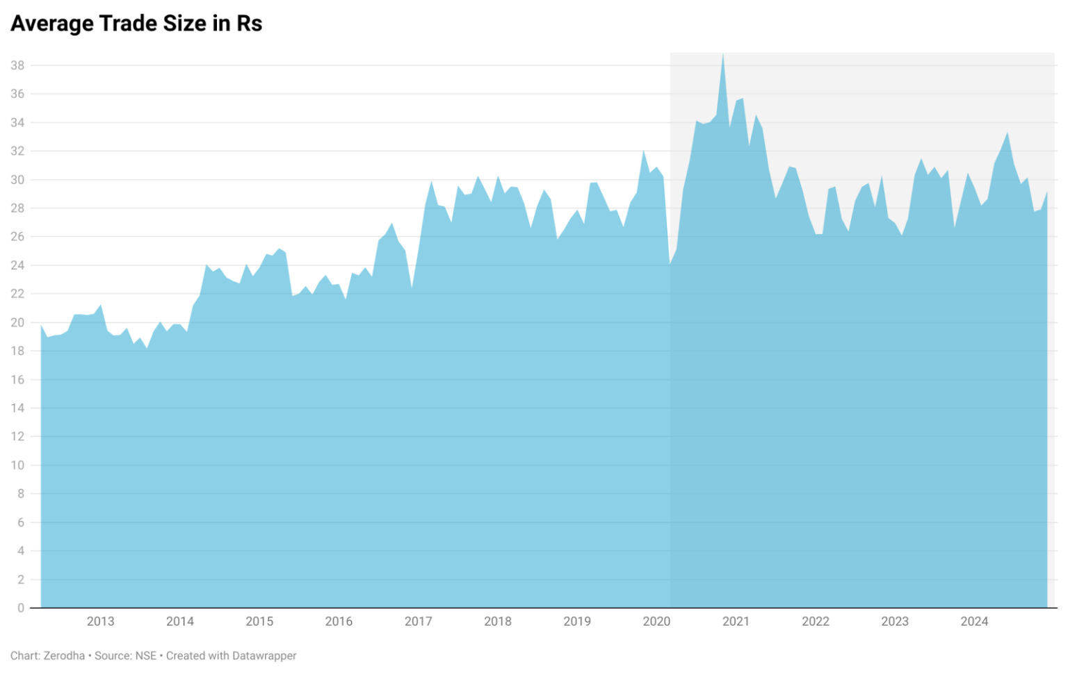The dramatic transformation of the Indian stock market – Z-Connect by ...