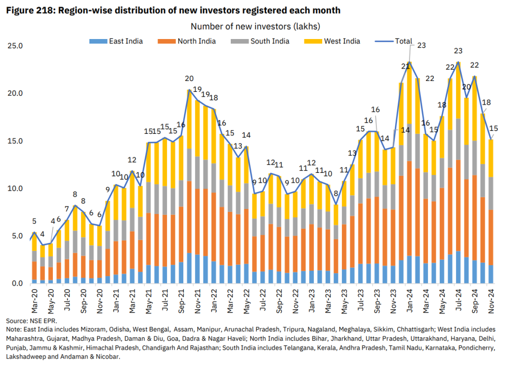 The dramatic transformation of the Indian stock market – Z-Connect by ...