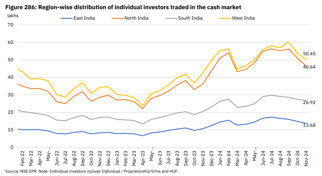 The dramatic transformation of the Indian stock market – Z-Connect by ...