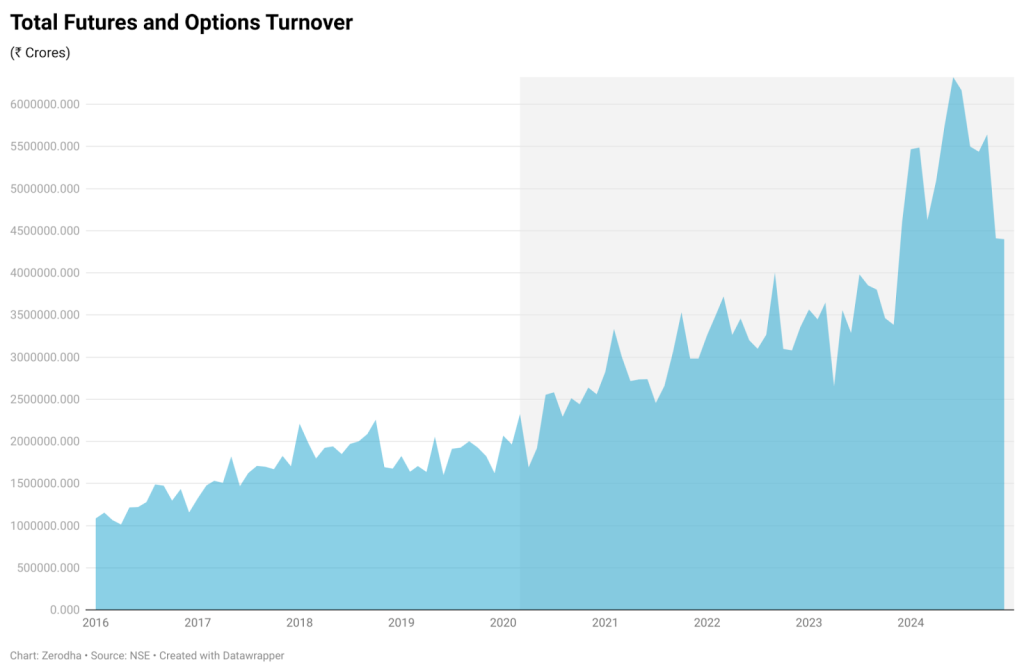 The dramatic transformation of the Indian stock market – Z-Connect by ...