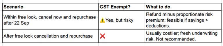 Everything you need to know about zero GST on health and term insurance ...